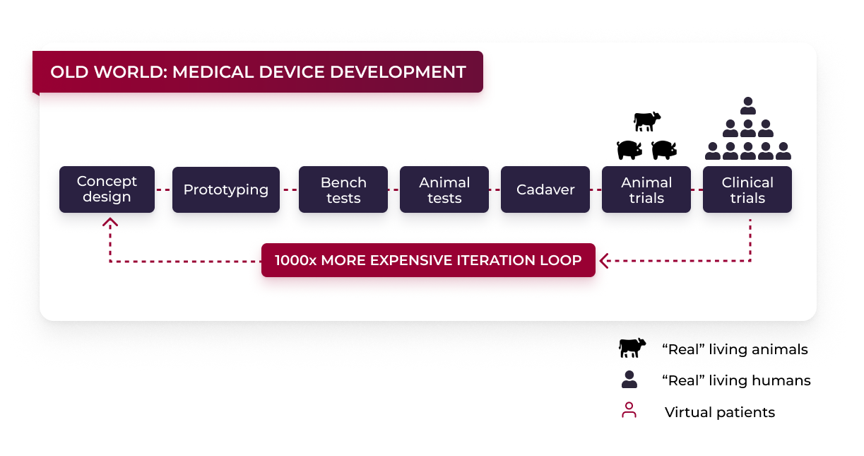 Medical device development with digital twins - Virtonomy.io