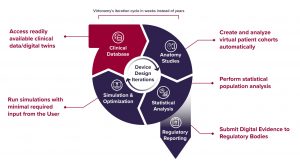 In silico trials with Virtonomy's product v-Patients - Virtonomy.io