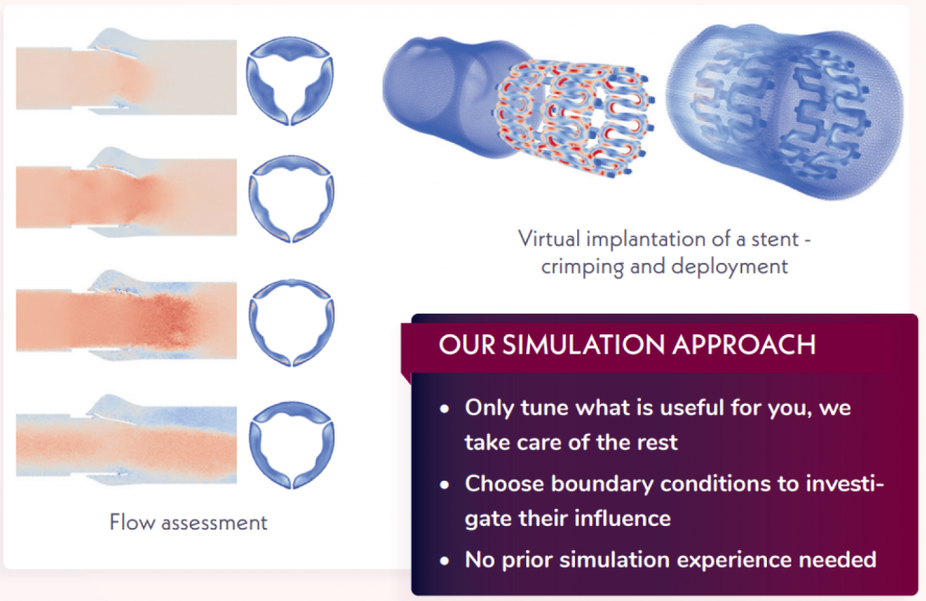 Tricuspid Valve Replacement and Repair on Digital Patient Twins: Solving Challenges with ...