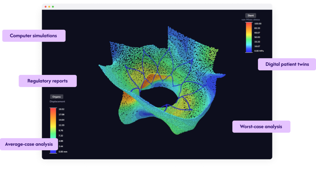 Virtonomy.io - Data driven clinical trials on virtual patients