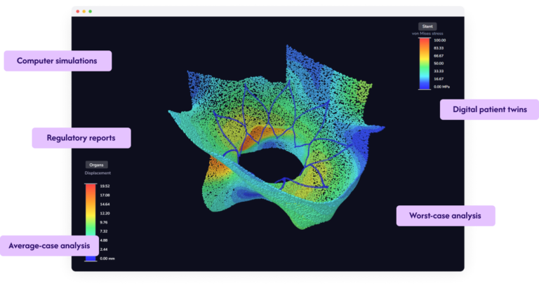 Virtonomy.io - Data driven clinical trials on virtual patients